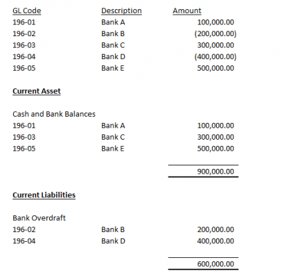 Add Rows by condition (positive and negative value) – Acumatica ...
