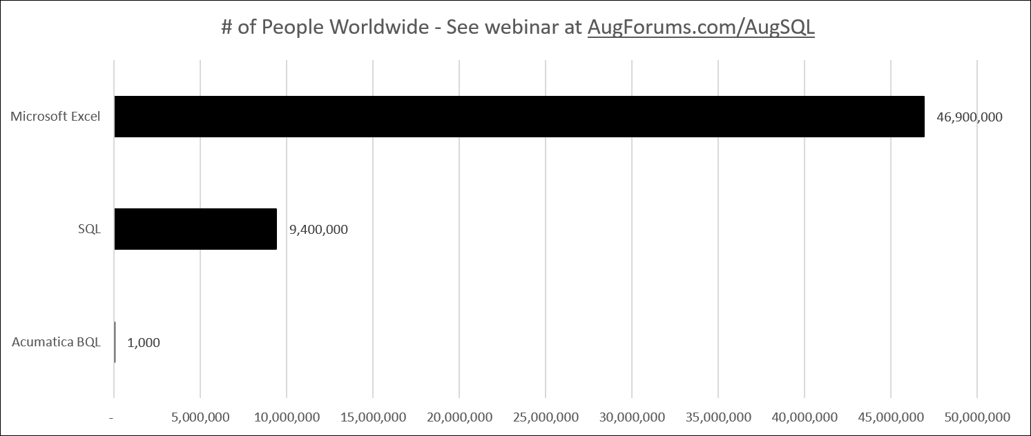 acuCONNECT 2023 - Acumatica SQL View Examples with Generic Inquiries - AugForums.com